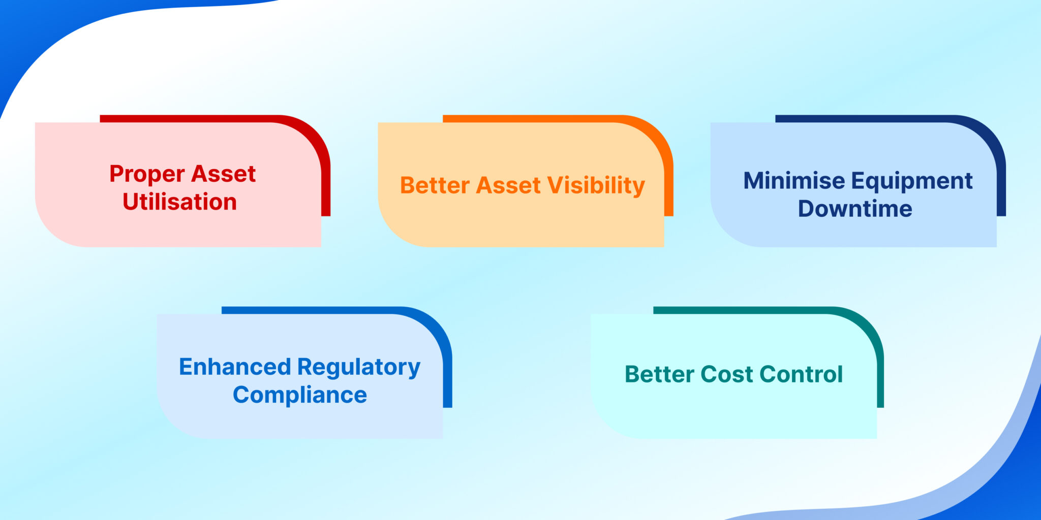 Hospital Asset Lifecycle Management with Software