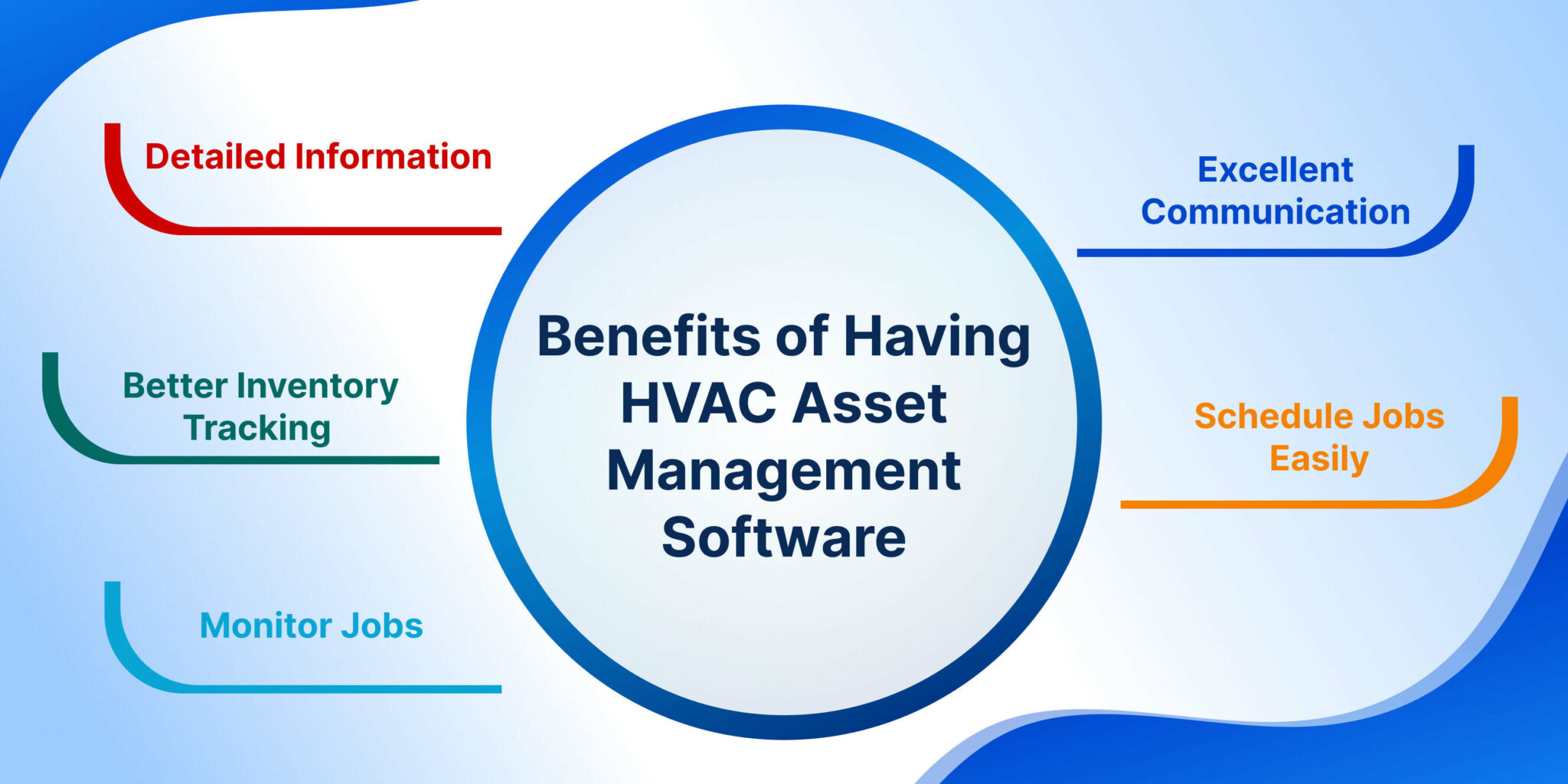 HVAC Asset Management Software Cost: What to Expect