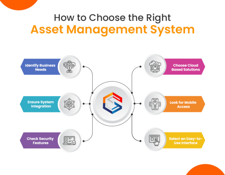 Benefits of Asset Management Software for Manufacturing